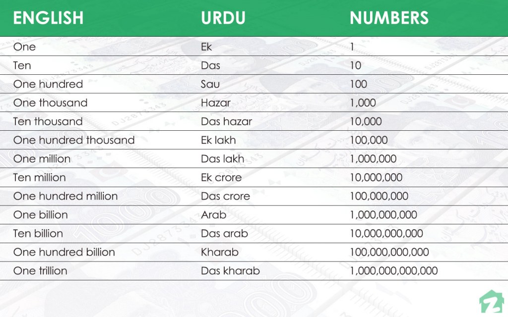 How To Convert Million Billion Trillion Into Lakh Crore Arab 