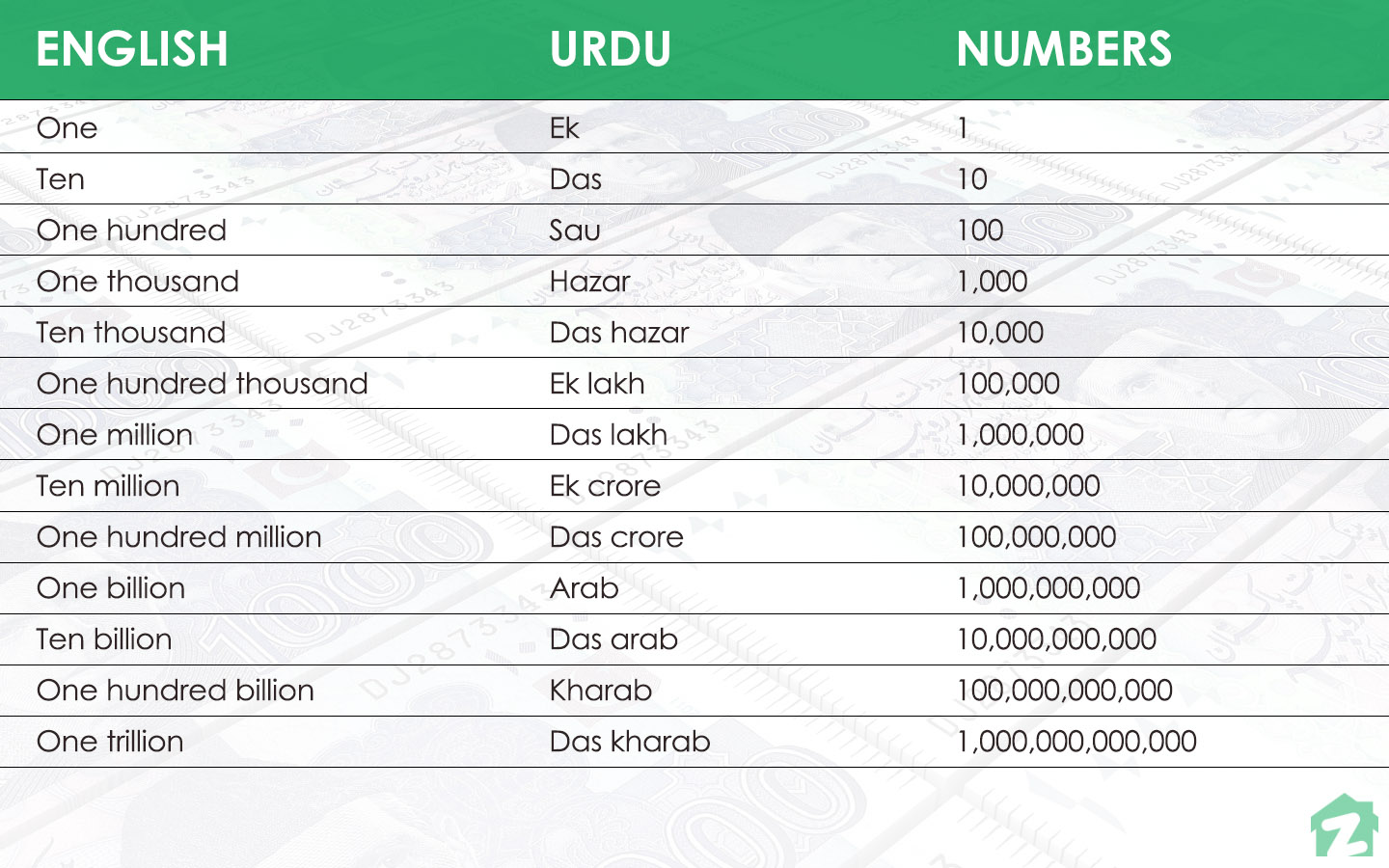 How To Convert Million Billion Trillion Into Lakh Crore Arab 