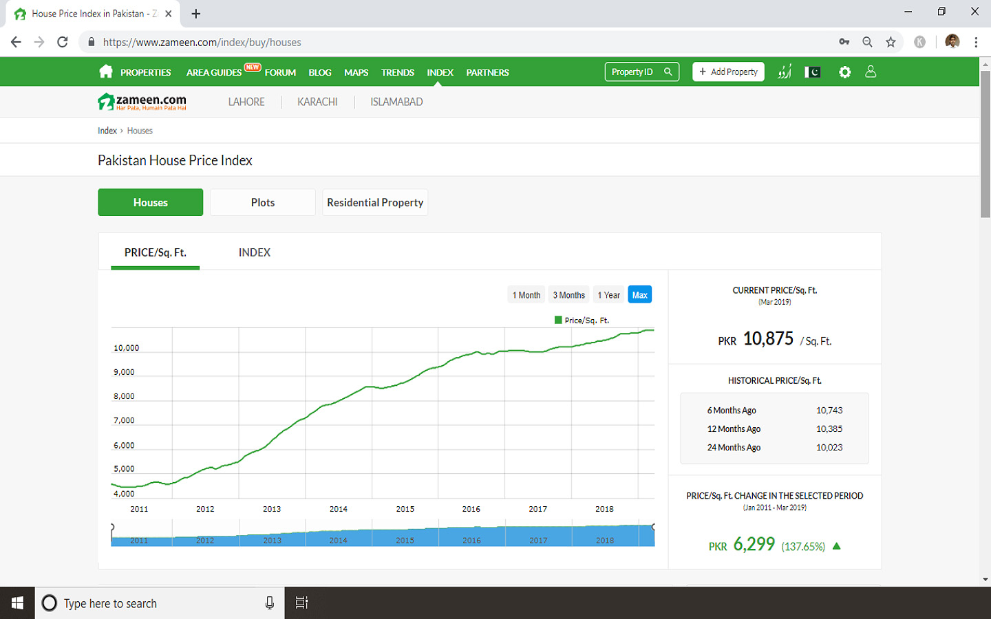 Online Property Search in Pakistan with Zameen.com | Zameen Blog