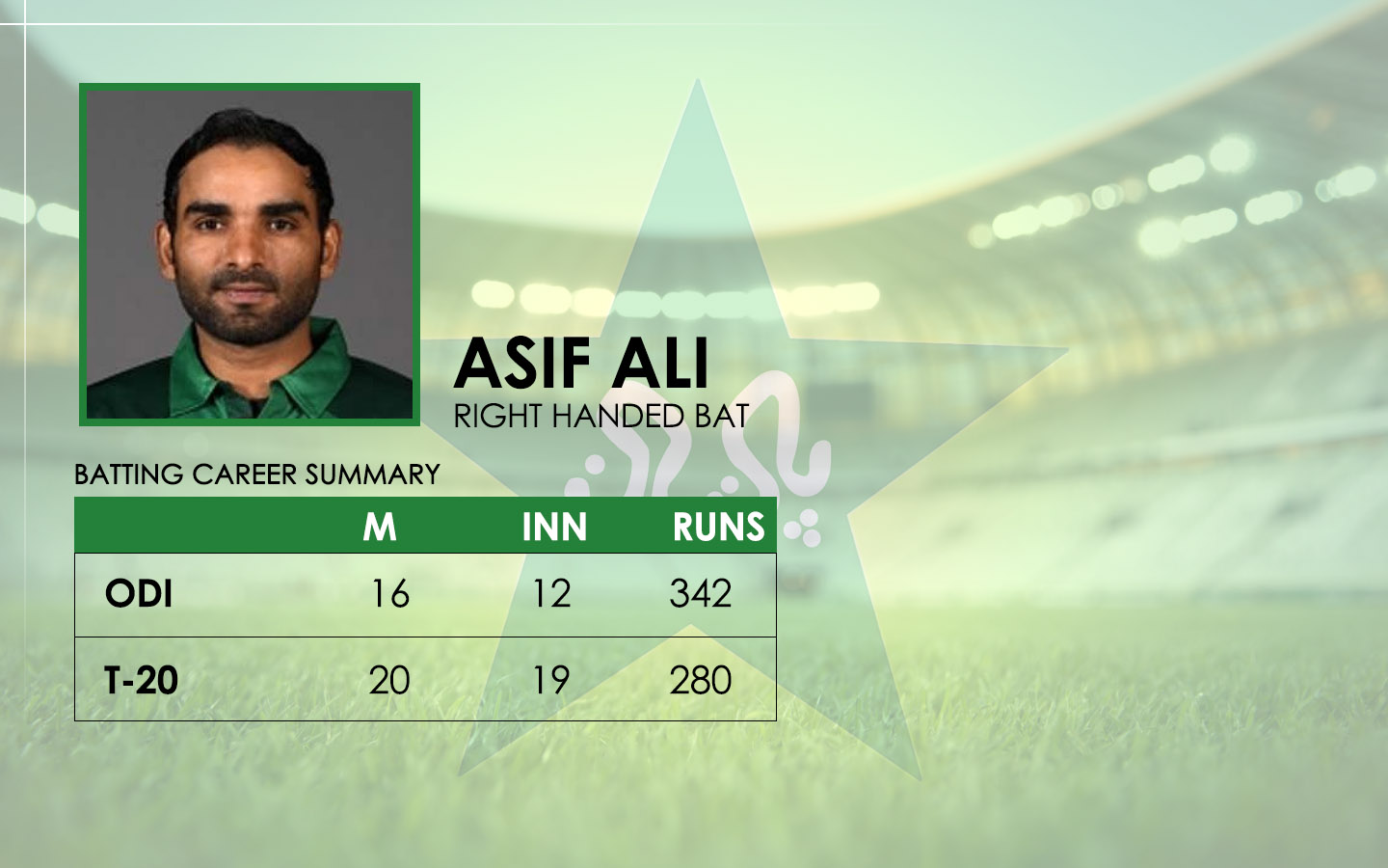 World Cup 2019 Pakistan Cricket Team Squad | Zameen Blog