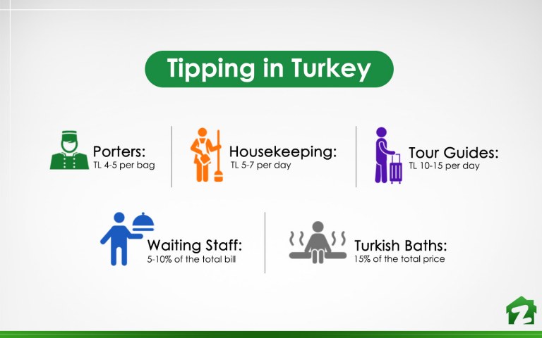 Travel to Turkey from Pakistan: A Complete Guide | Zameen Blog