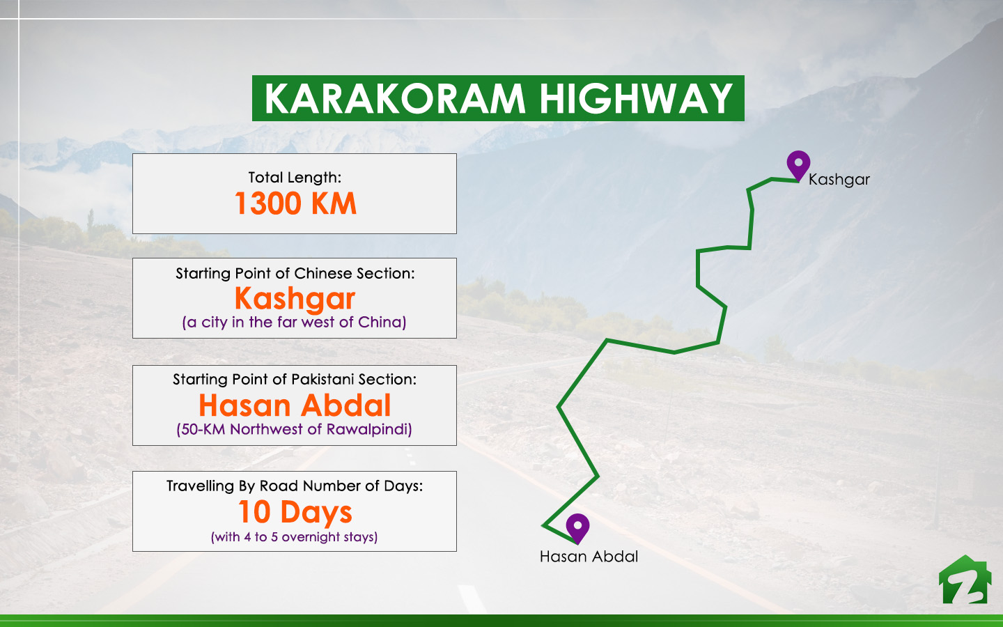 A Guide on Karakoram Highway - The 8th Wonder of the World | Zameen Blog