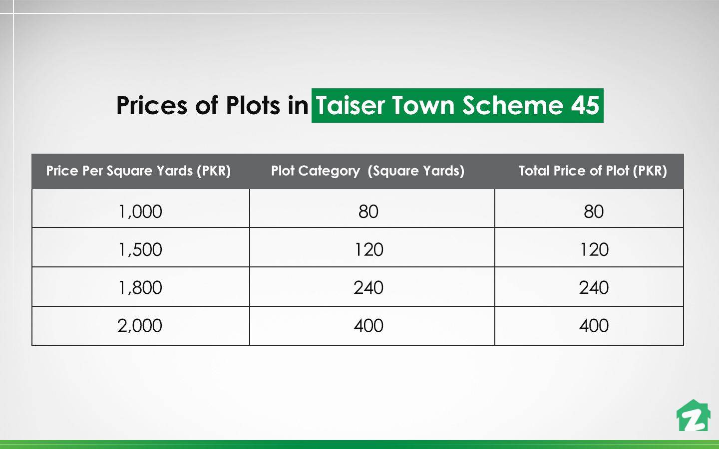 Investing in Taiser Town Scheme 45 Karachi: Updates | Zameen Blog