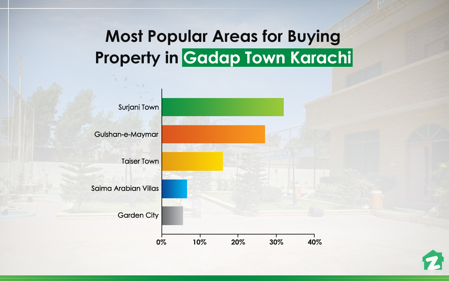 Living in Saima Arabian Villas Karachi: Amenities & More | Zameen Blog