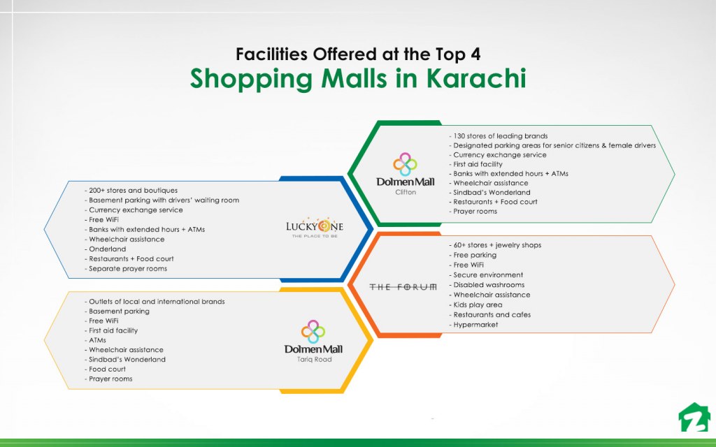 Comparison of the Best Shopping Malls in Karachi | Zameen Blog