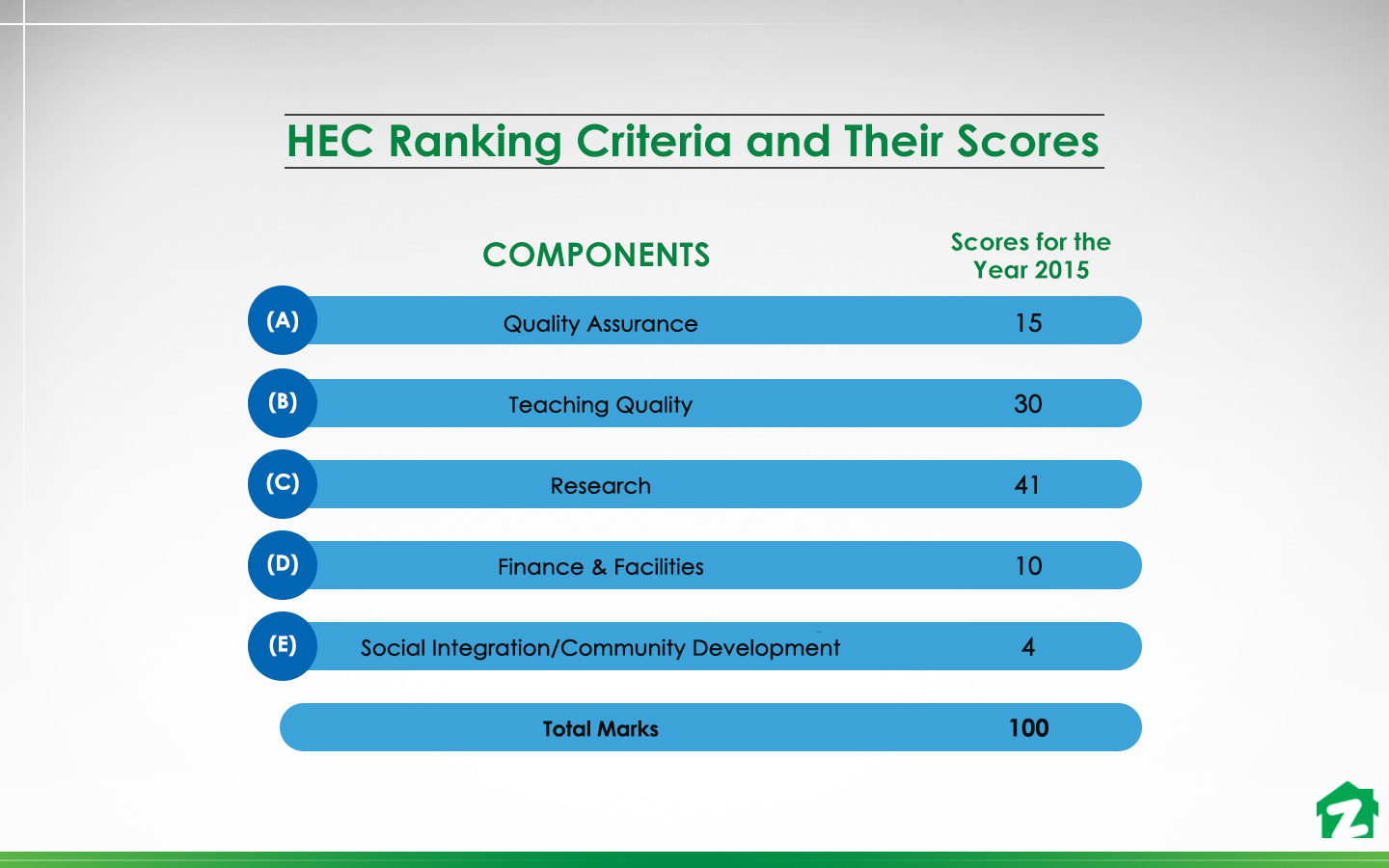 Top HEC Approved Engineering Universities in Karachi | Zameen Blog