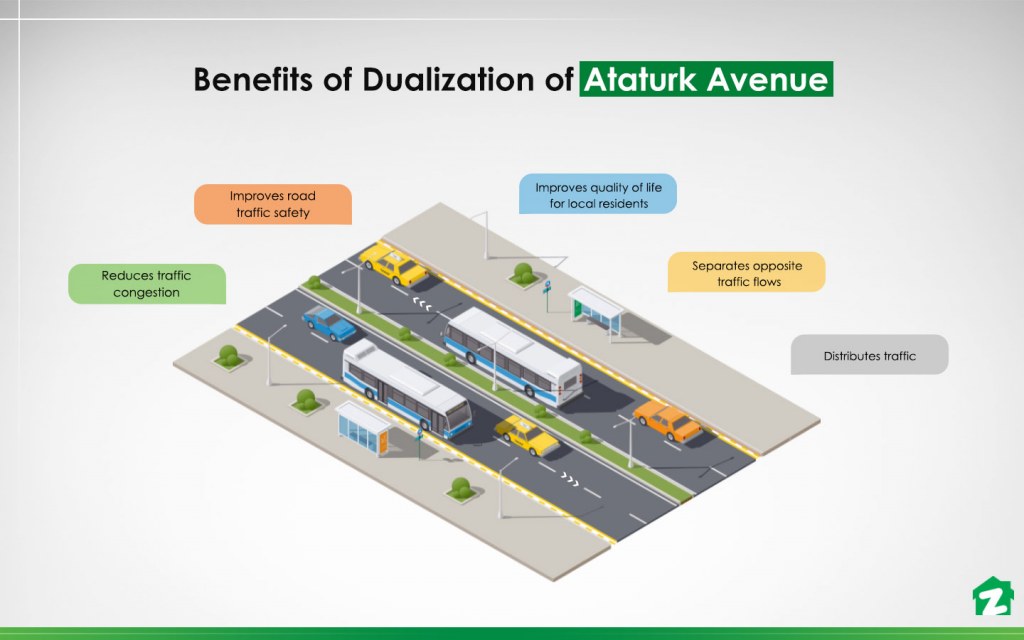 Dualization Of Ataturk Avenue | Zameen Blog