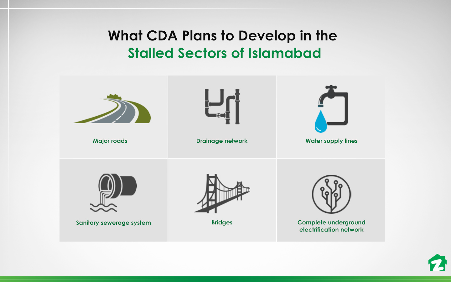 CDA Plans To Develop Stalled Sectors of Islamabad | Zameen Blog