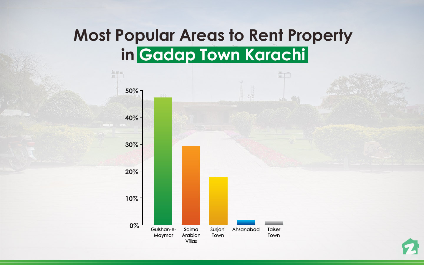 Most Popular Areas in Gadap Town Karachi: Gulshan-e-Maymar & Surjani ...