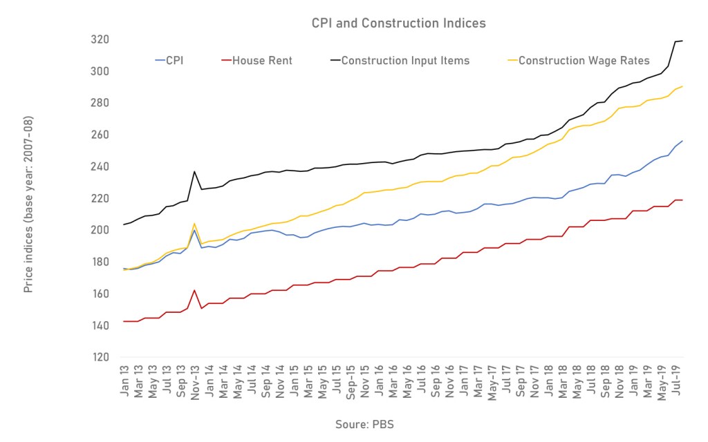 The Cost of Construction and Its Impact on Housing Affordability ...