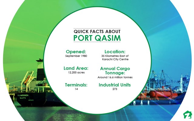 Port Qasim: Location, History & Property Options | Zameen Blog