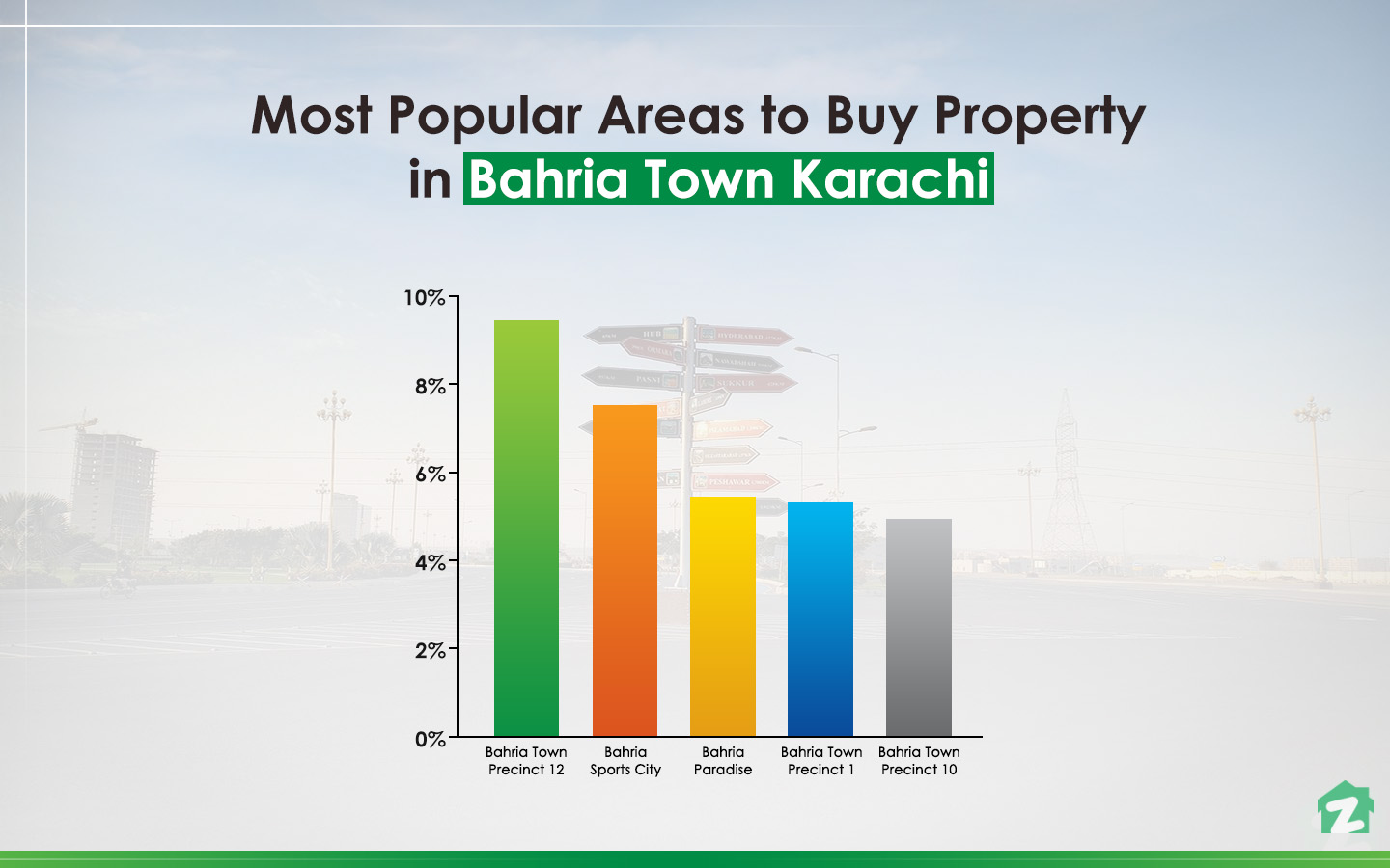 Precinct 12 of Bahria Town Karachi: The Neighbourhood’s Top Precinct ...