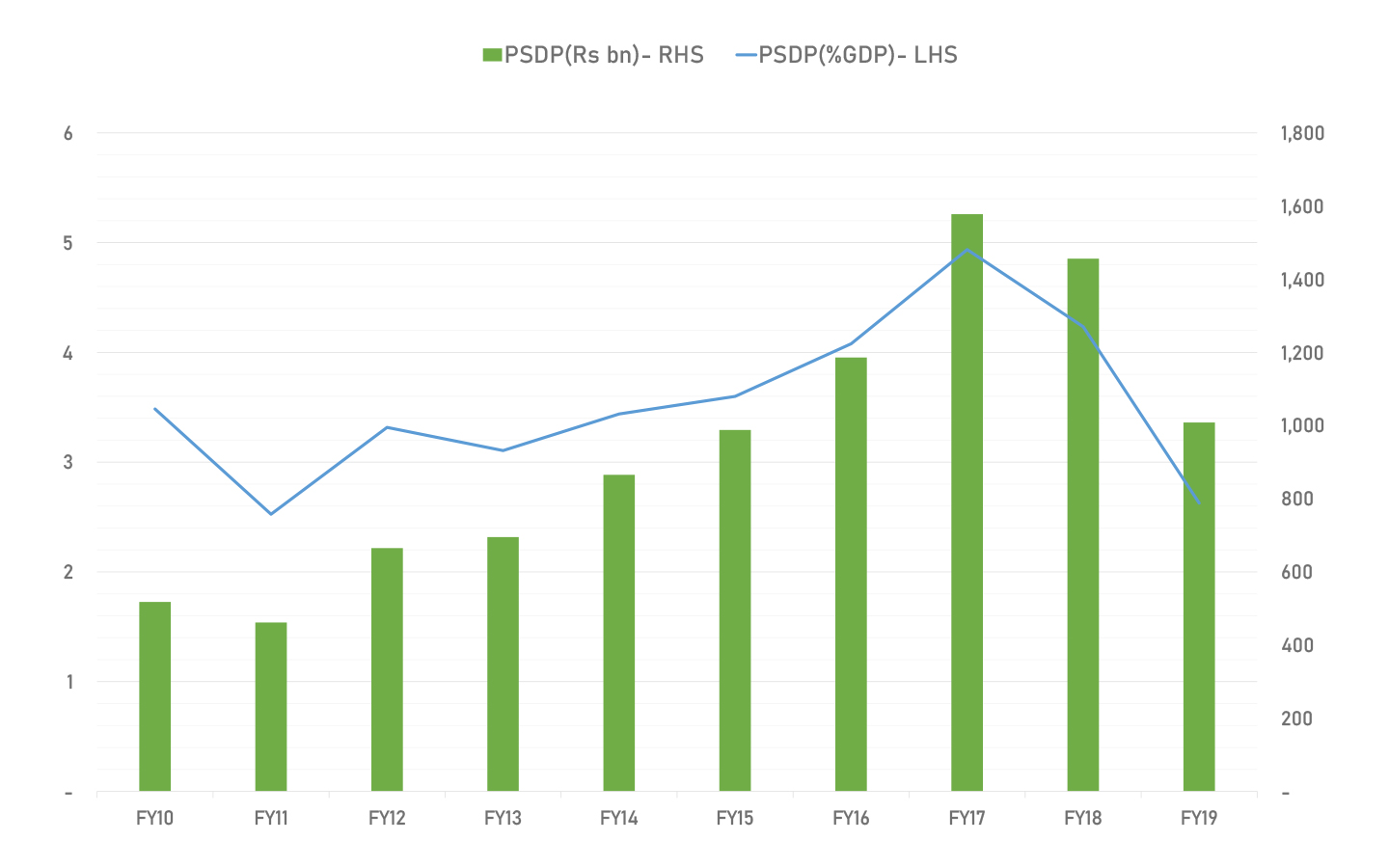Unlocking Construction Sector’s Potential to Boost Economic Growth in ...