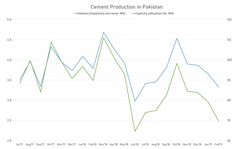Construction Demand and Housing Development in Pakistan | Zameen Research