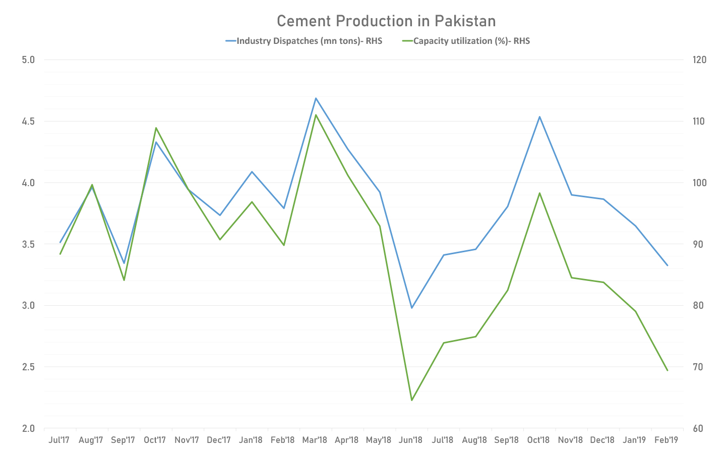 Construction Demand and Housing Development in Pakistan | Zameen Research