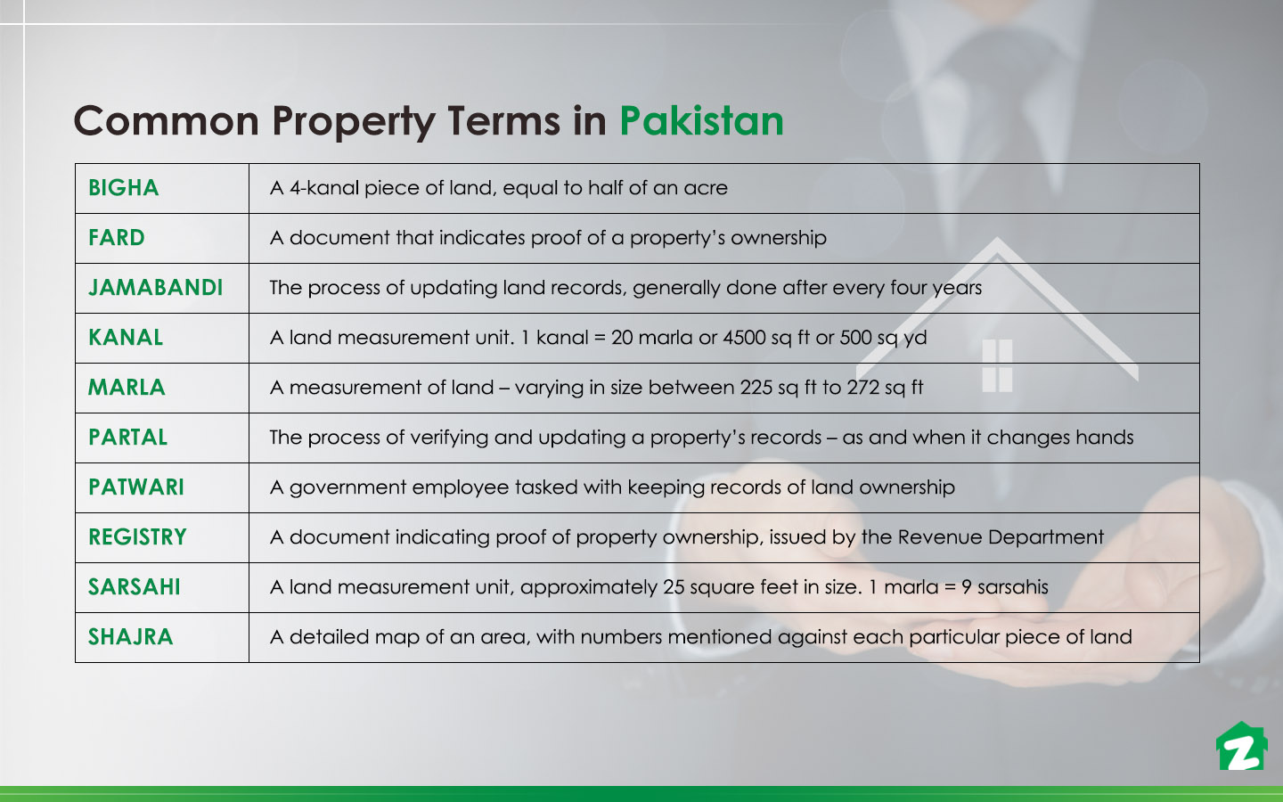 Pakistan Real Estate Glossary: Common Property Terms | Zameen Blog
