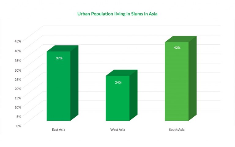 A Brief Discussion on Slum Formation in Pakistan | Zameen Research