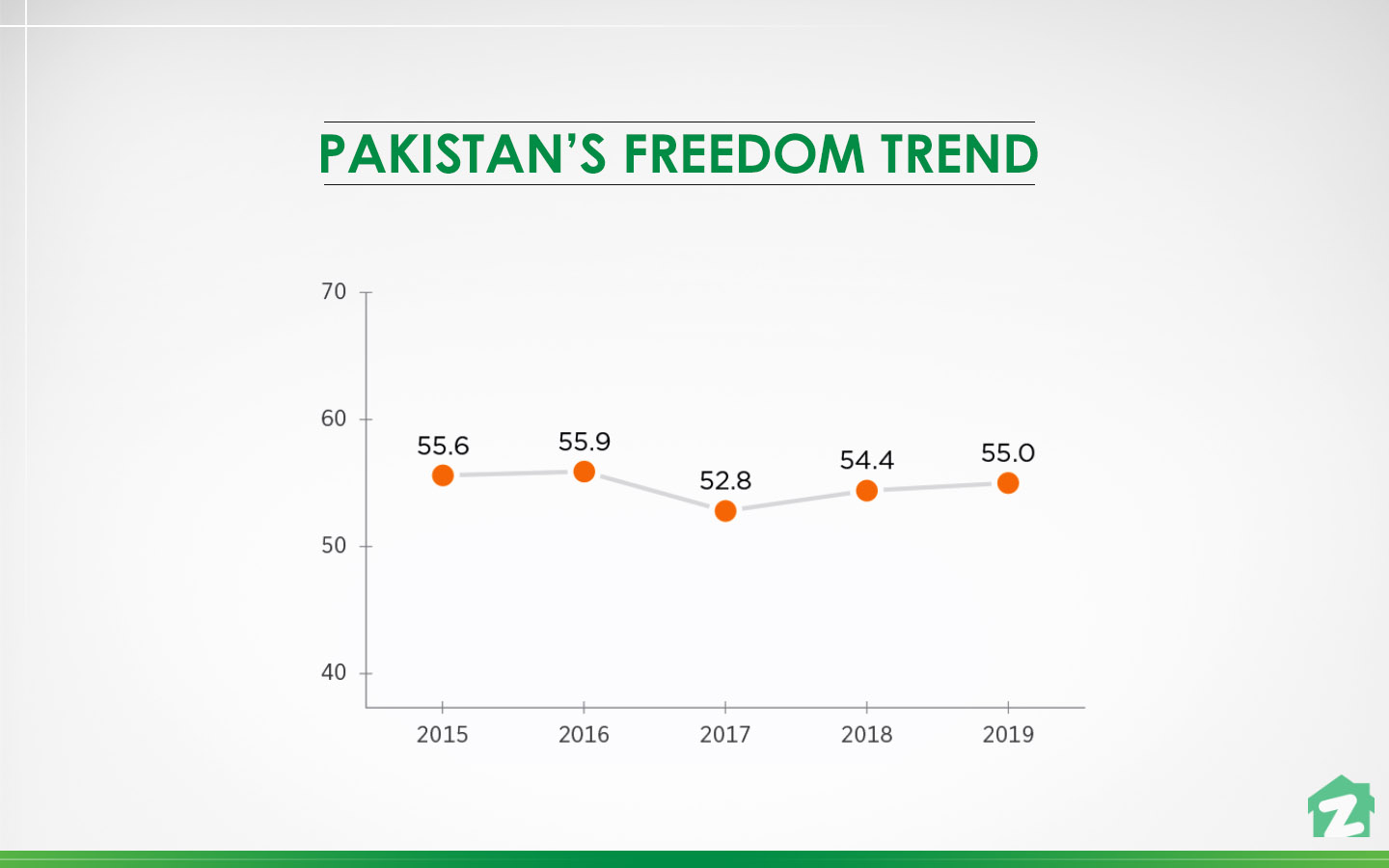 Increase in Pakistan’s Economic Freedom in 2019 | Zameen Blog