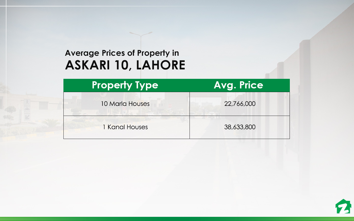Latest Updates for Buying Property in Askari 10, Lahore | Zameen Blog