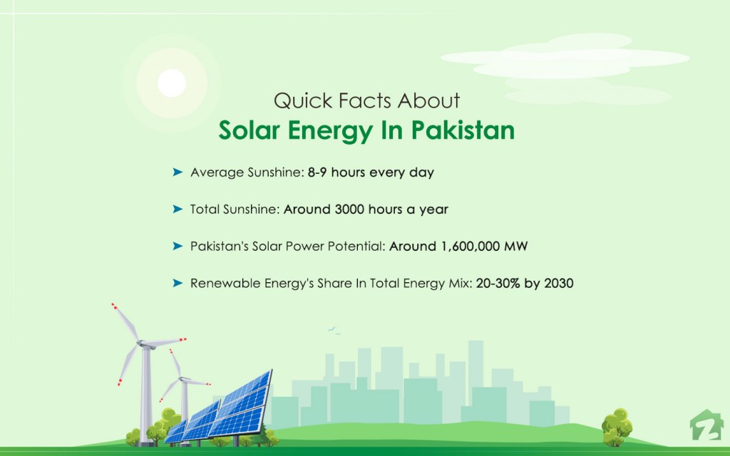 Solar Energy In Pakistan: Projects, Uses & More! | Zameen Blog