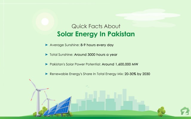 Solar Energy In Pakistan: Projects, Uses & More! | Zameen Blog