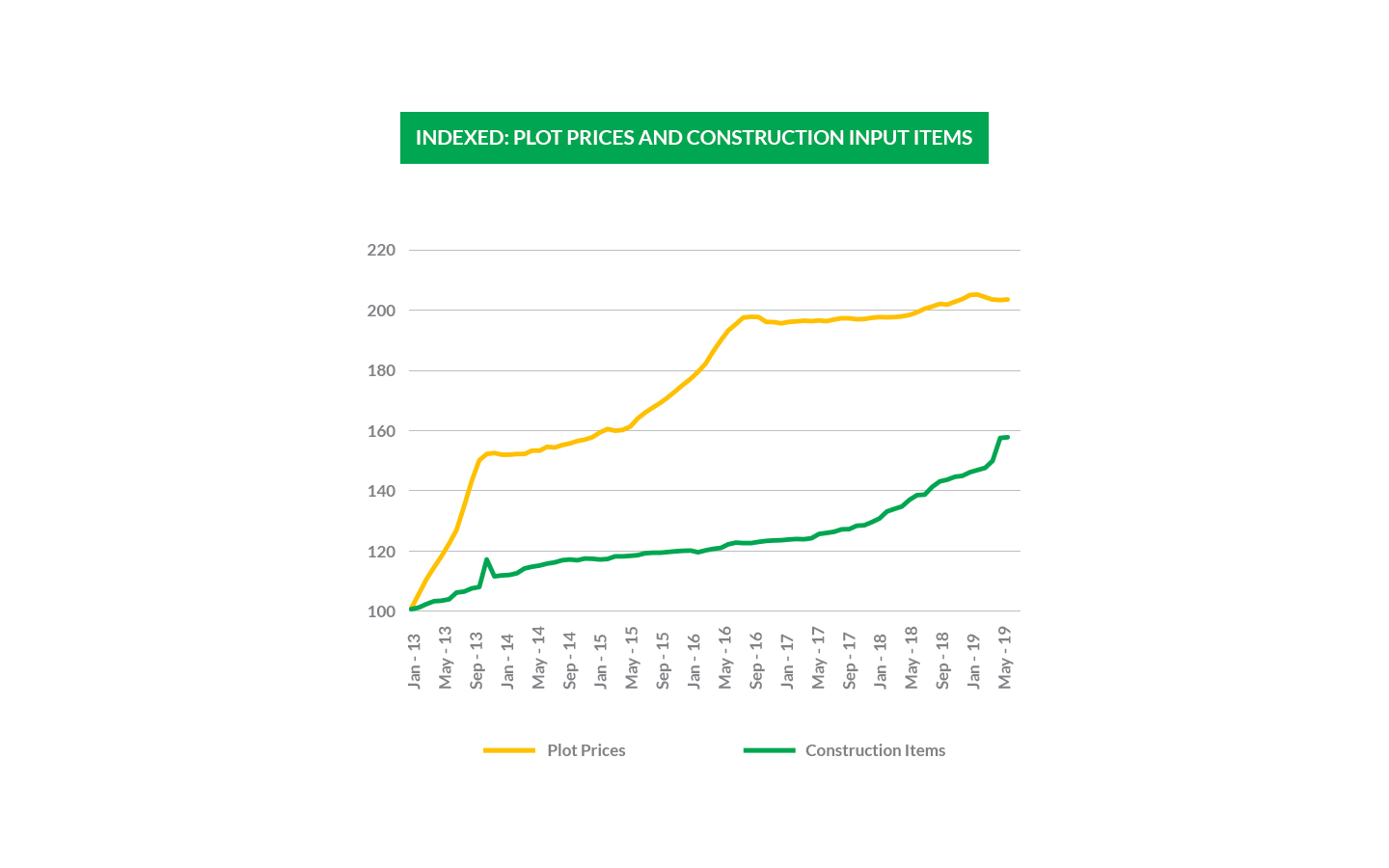 Analyzing the Trend of Increasing Housing Construction Costs in ...