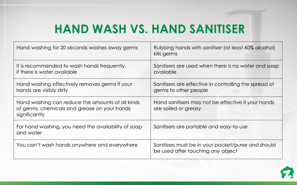How to Make Homemade Hand Sanitiser Easily! | Zameen Blog