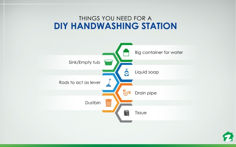 How to Make a DIY Portable Handwashing Station | Zameen Blog