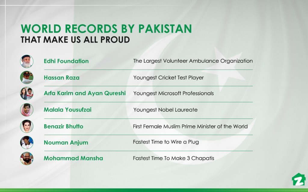 World Records held by Pakistanis: 23rd March Special| Zameen Blog
