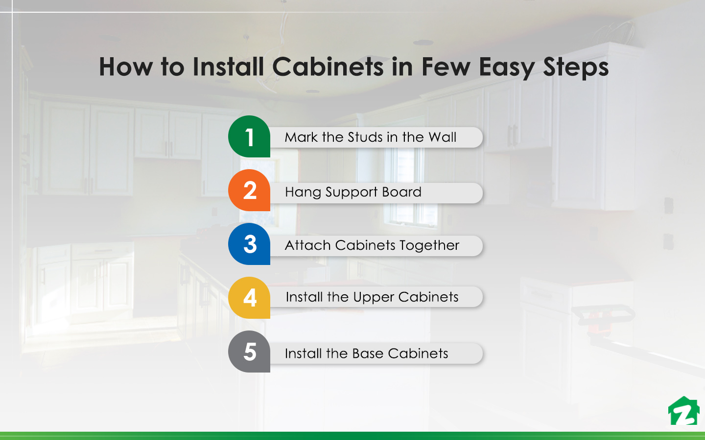 How to Install Cabinets: Equipment, Tools, Material & More | Zameen Blog
