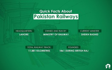 Pakistan Railways: History, Facts & More! | Zameen Blog