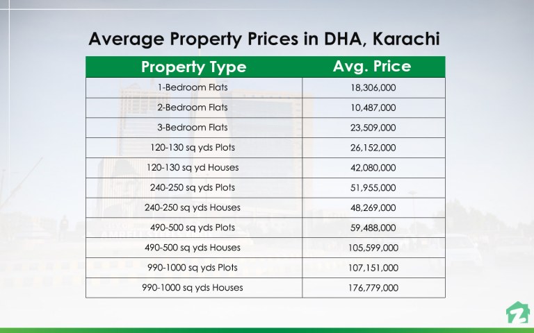 Buying Property in DHA, Karachi: Best Phases, Prices & More | Zameen Blog