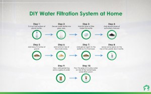 Chemical-Free DIY Water Filtration System for Home | Zameen Blog