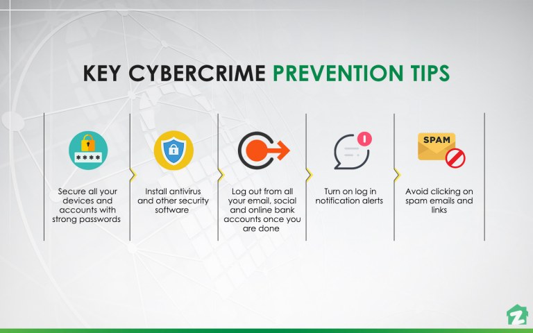 Cybercrime Laws in Pakistan: Types, Reporting & More! | Zameen Blog