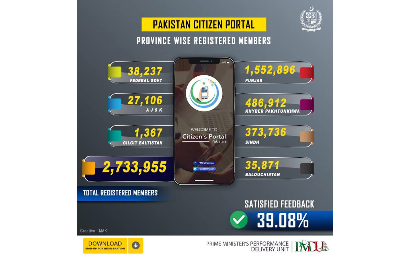 Pakistan Citizen Portal: Lodging Complaint, Follow up Mechanism & More ...