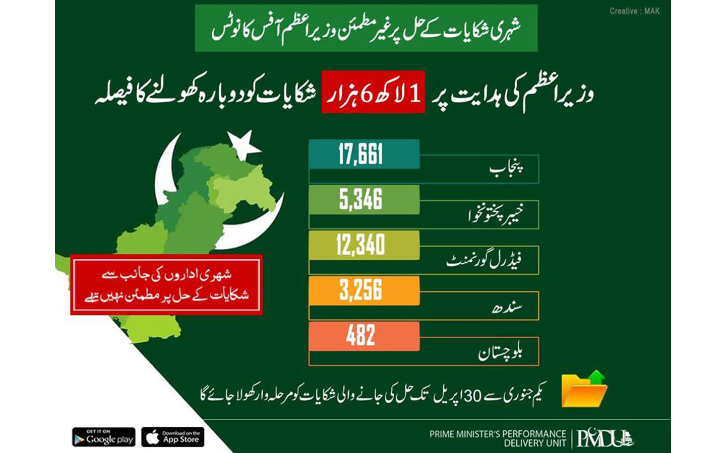 Pakistan Citizen Portal: Lodging Complaint, Follow up Mechanism & More ...