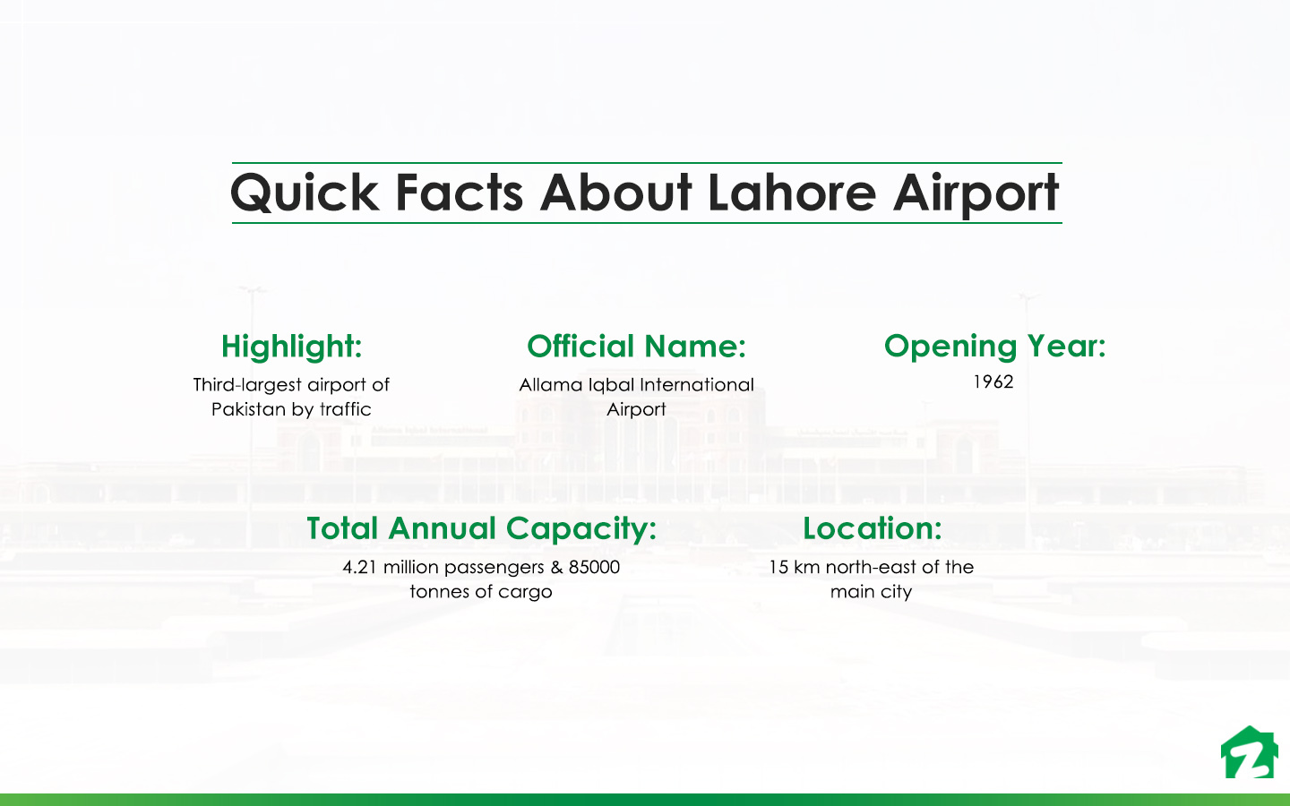Lahore Airport (AIIA): History, Location, Facilities & More! | Zameen Blog