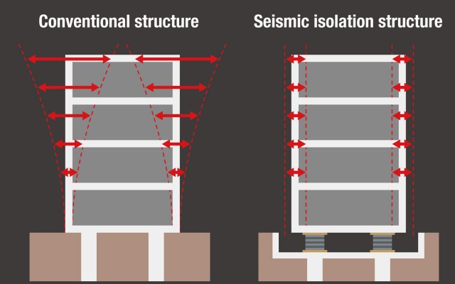 Safety Measures for High-Rise Buildings | Zameen Blog