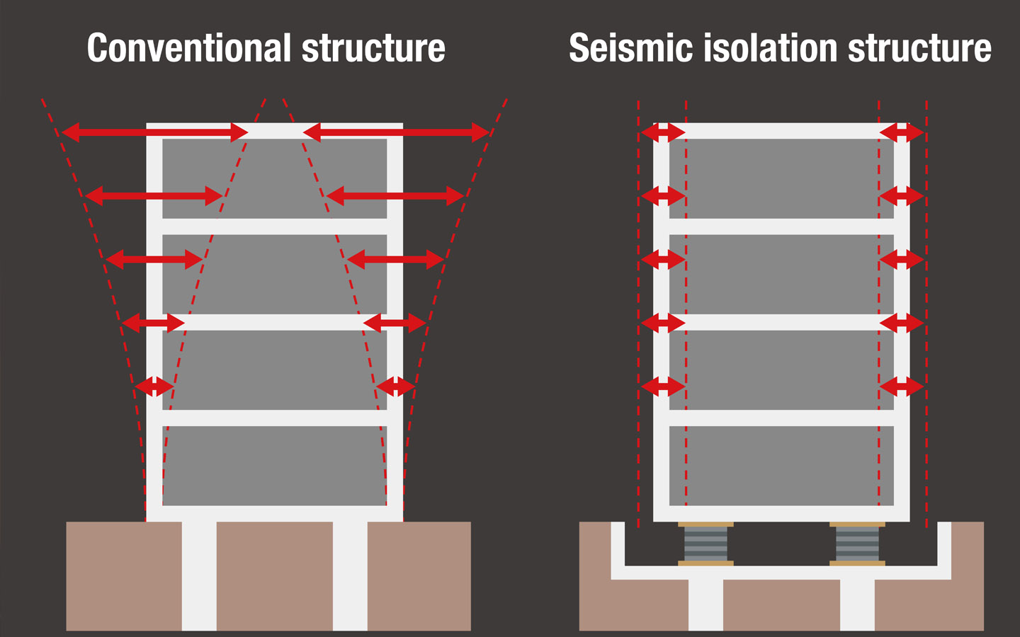Safety Measures for High-Rise Buildings | Zameen Blog