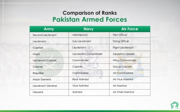 All About Ranks in the Pakistan Armed Forces | Zameen Blog