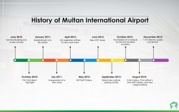 Multan International Airport (MIAP): Location, Facilities & More ...