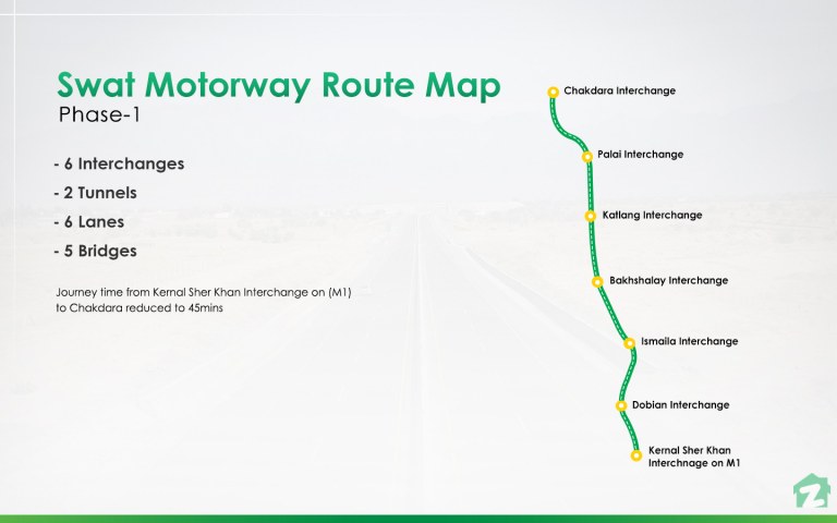 Swat Motorway Pakistan: Project Details & Updates | Zameen Blog