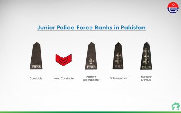 Police Force Ranks in Pakistan: An Overview | Zameen Blog