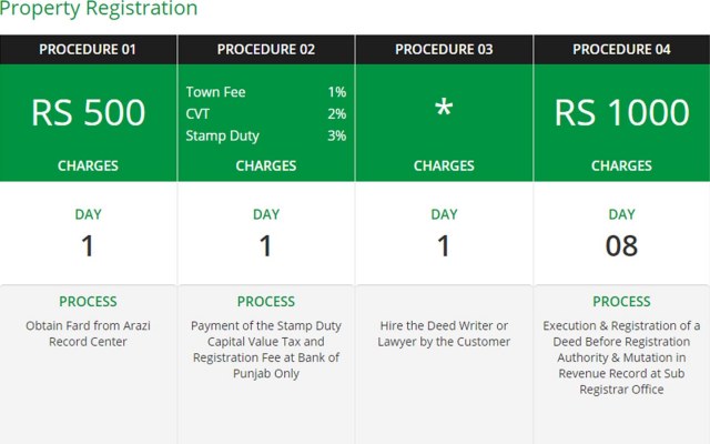 Punjab Land Records Authority (PLRA): Features, Functions & More ...