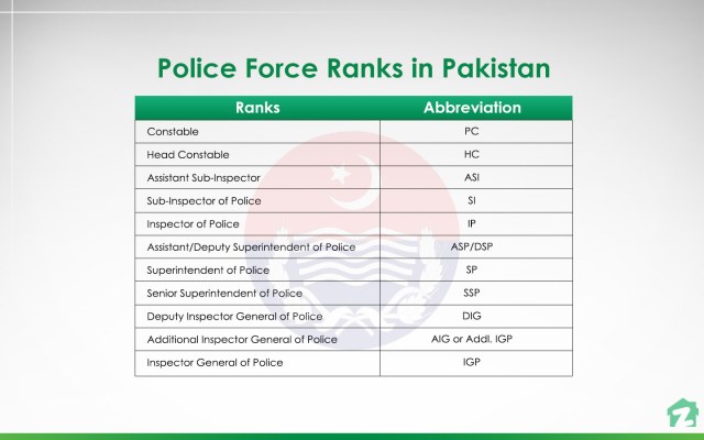 Police Force Ranks in Pakistan: An Overview | Zameen Blog