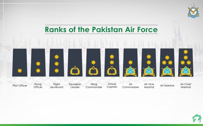 All About Ranks in the Pakistan Armed Forces | Zameen Blog