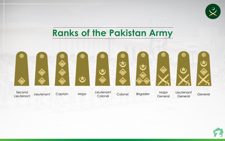 All About Ranks in the Pakistan Armed Forces | Zameen Blog