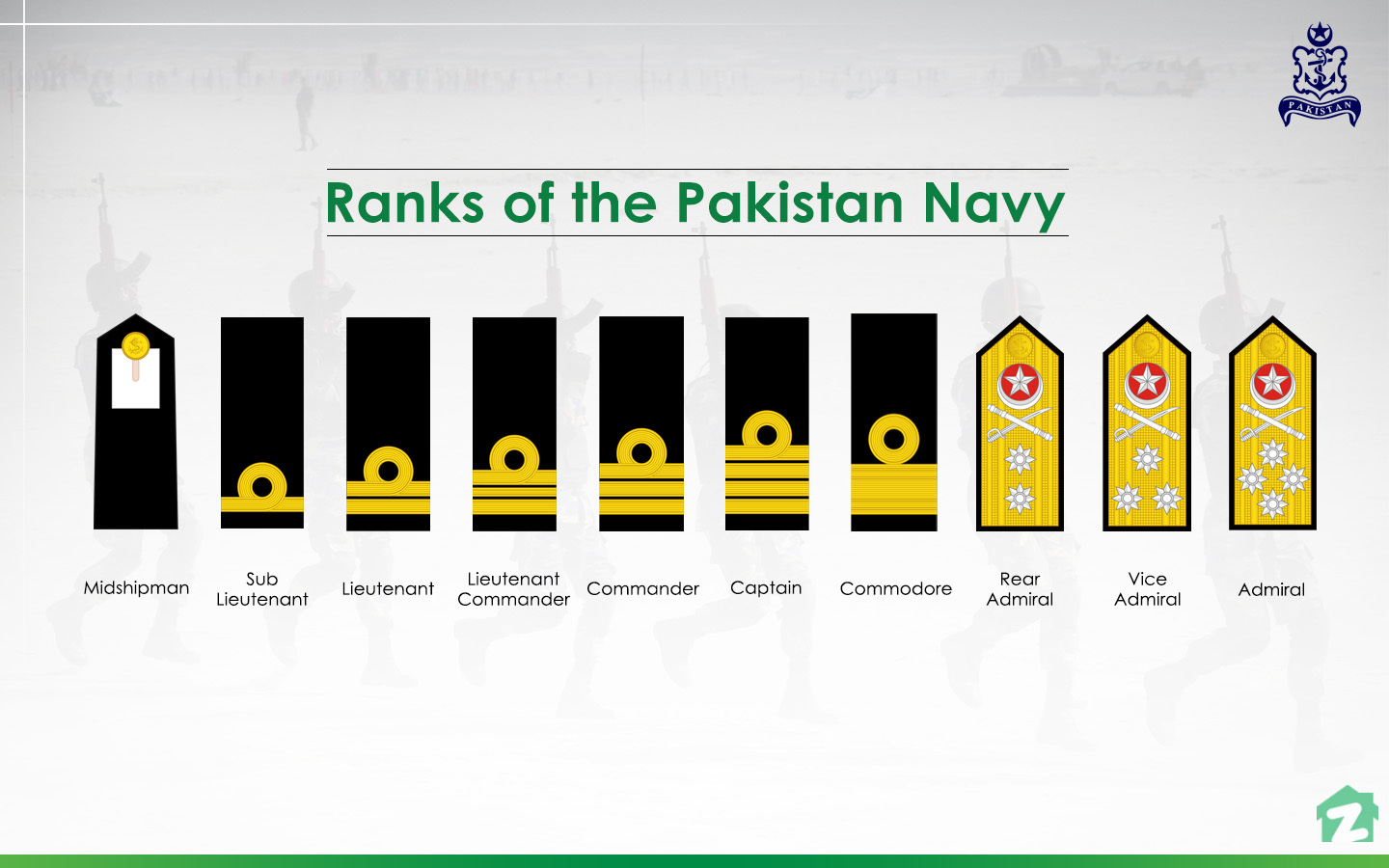 All About Ranks In The Pakistan Armed Forces Zameen Blog All About Ranks In The Pakistan Armed Forces Zameen Blog