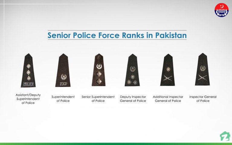 Police Force Ranks in Pakistan: An Overview | Zameen Blog