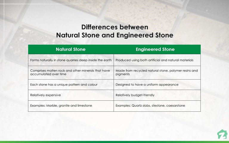 Natural vs Engineered Stones: Types, Installation, Pros & Cons | Zameen ...